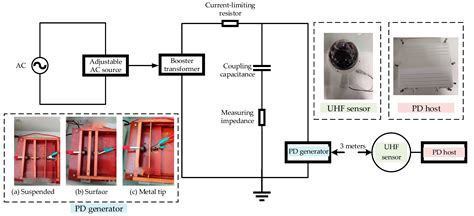 Partial Discharge Pattern Recognition Based On An Ensembled Simple Convolutional Neural Network