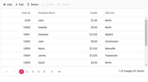 Foreign Key Column In Ej2 Javascript Grid Control Syncfusion