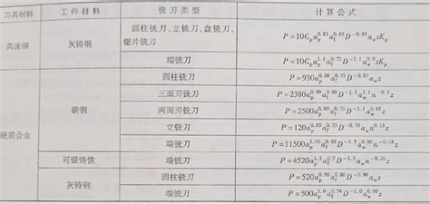 数控刀具切削力综合平衡计算 东莞神兵精密工具有限公司 东莞神兵精密工具有限公司