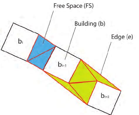 Constrained Delaunay Triangulation Between Successive Buildings