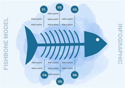 Fishbone Model Infographic Free Infographics Template — Slidescarnival