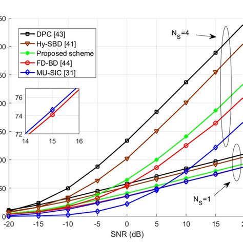 Hybrid Analog Digital Beamforming Architecture For Mimo Mm Wave Relay Download Scientific