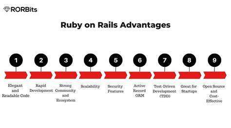 why ruby on rails is so popular unveiling its key advantages