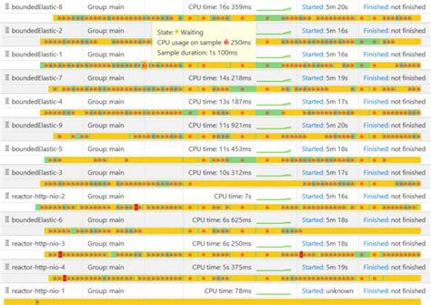 A Deep Dive Into Spring Webflux Threading Model Piotrs Techblog