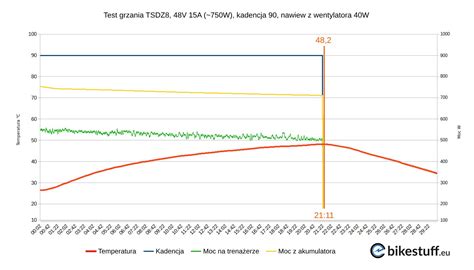 TSDZ8 Review And TSDZ2 OSF Comparison TSDZ8 Vs TSDZ2 OSF