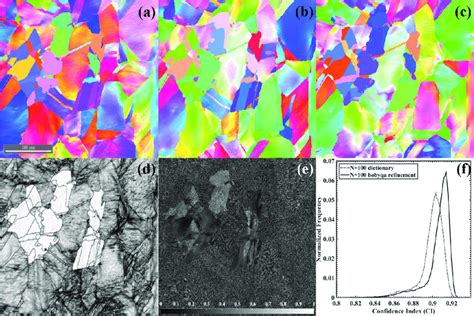 EBSD Scan For Partially Recrystallized Brass Indexed With Download Scientific Diagram