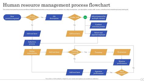 resource management process powerpoint ppt template bundles ppt powerpoint