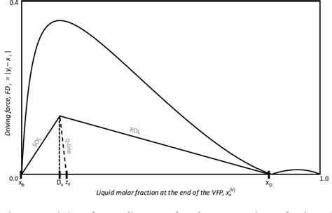 Figure 1 From Integrated Process Design And Control Of Cyclic