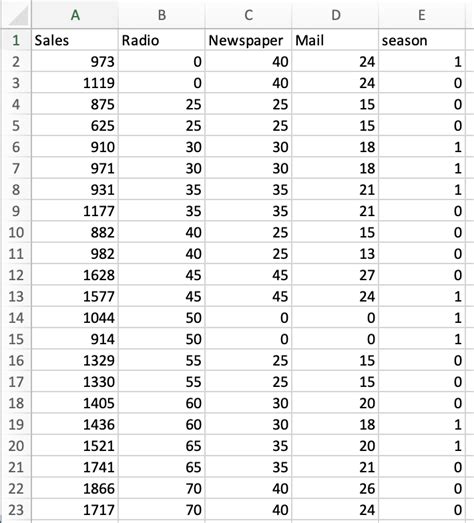 download data multiple regression advertise xlsx