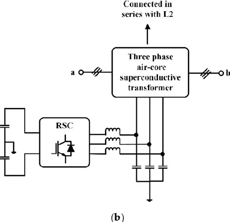 Figure 9 From A Review On Fault Current Limiting Devices To Enhance The
