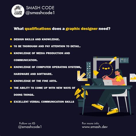 Smash Code Html5css3 Html5 Htmlcoding Htmldeveloper