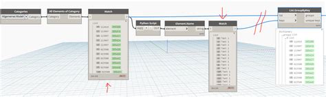 Combining Two Lists With Dynamo Revit Dynamo