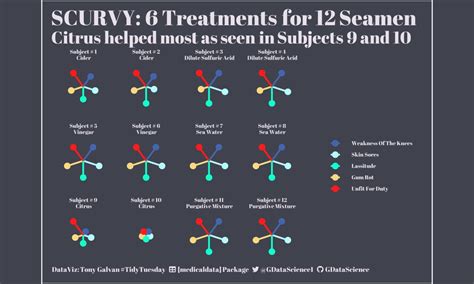 Anthony Galvan Ms On Linkedin Tidytuesday Rstats Datascience R4ds Tidyverse Ggplot2