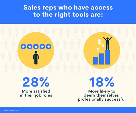 Sales Territory Mapping 7 Step Guide To Better Sales Profits