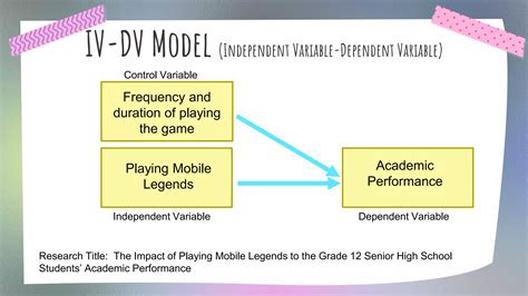 Writing The Theoretical And Conceptual Framework Of A Quantitative Research PDF Educational