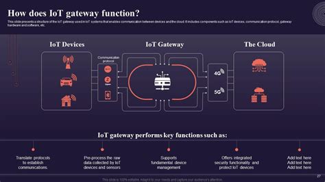 Top Internet Of Things Iot Powerpoint Presentation Slides Complete Deck PowerPoint