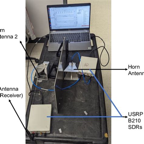 Gnu Radio Schematic Design Of Correlation And Peak Removal Download