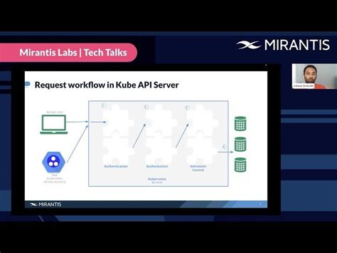 Free Video Authentication And Authorization In Kubernetes Mirantis