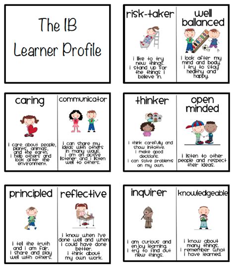 Learner Profile Ideas Learner Profile Learners Ib Learner Profile