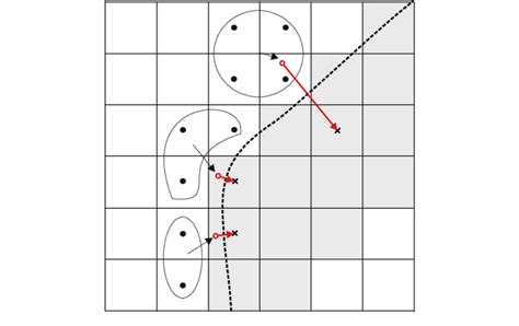 Interpolation From Interior Cells To Construct Mirrored Values To Be Download Scientific
