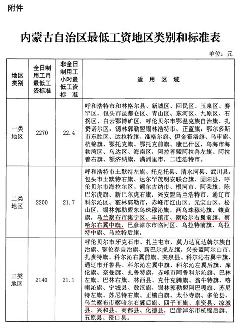 内蒙古关于调整自治区最低工资标准的通知（2024年）