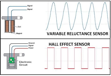 how to test a speed sensor in the garage with
