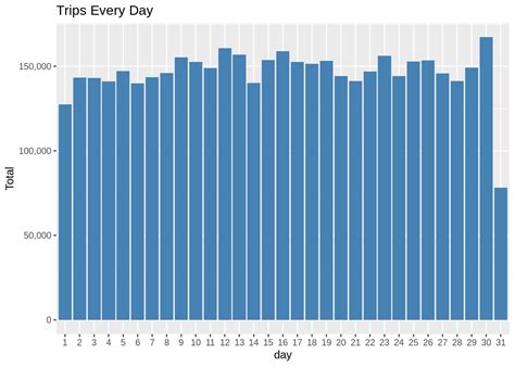 Project In R Uber Data Analysis Project DataFlair