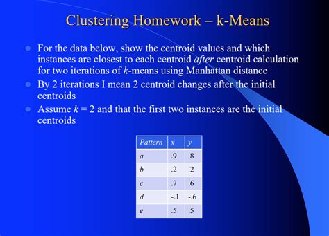 solved clustering homework k means for the data below