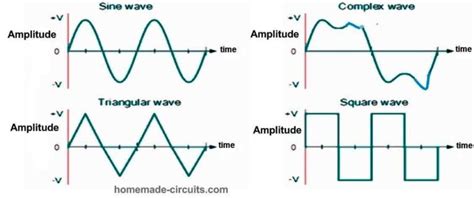 Understanding AC Circuit And Calculating AC Waveform Homemade Circuit Projects