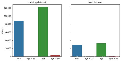 【kaggle】airbnb新用户的民宿预定结果预测 airbnb新用户预订kaggle竞赛 csdn博客
