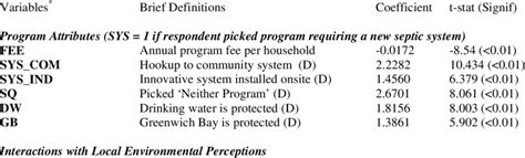 Estimation Results For Final Multinomial Logit Model Download Table