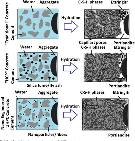 Figure 1 From Green Synthesis Of Sio2 Nanoparticles From Rhus Coriaria L Extract Comparison