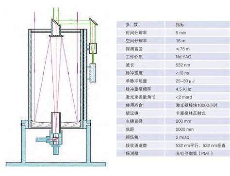 大气颗粒物监测激光雷达 微脉冲系列 徐州市金冠环保科技有限公司