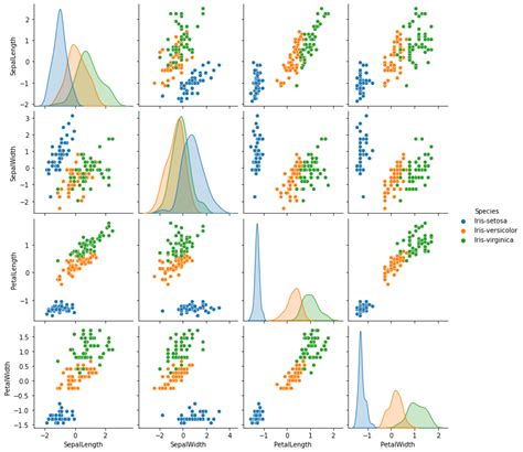 7 Most Asked Questions On K Means Clustering Towards Data Science