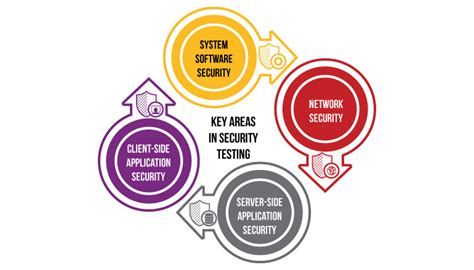 code with confidence empowering developers to build secure