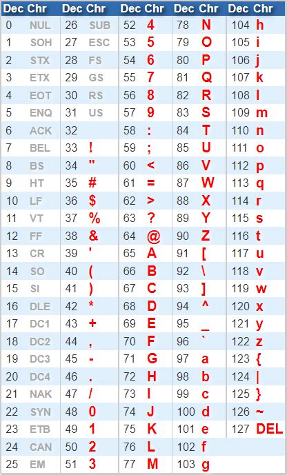 Unicode Diacritics And Normalization