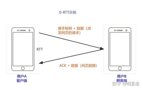聊聊什么是quic? 知乎 聊聊什么是quic? 知乎