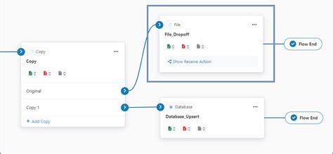 Cdata Arc Designing A Flow Version 2428980