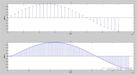 基于FPGA的多级CIC滤波器实现四倍插值 FPGA 开发圈