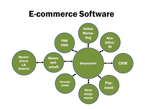 E Commerce Software Key Resource For Online Success