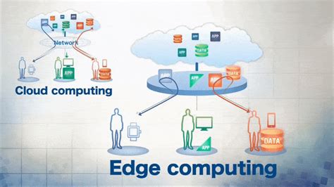 Edge Cloud A Closer Look At The Iot Edge Platform Hiotron