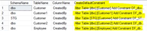 Welcome To Techbrothersit How To Generate Scripts To Add Default