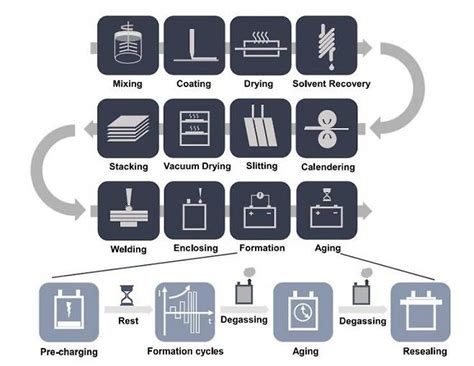 배터리완전정복 34원통형 배터리는 어떻게 만들어지나 Feat4680