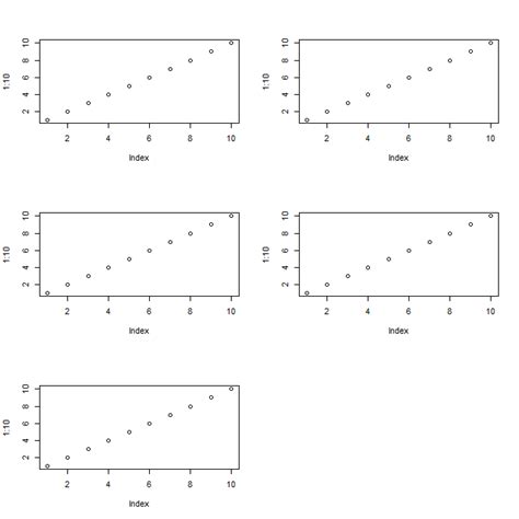R Print Odd Number Of Multiple Plots Per Page Stack Overflow
