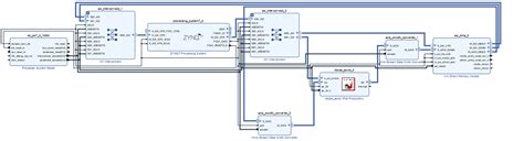 Learning Xilinx Zynq Hardware Accelerated Software Element14 Community