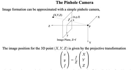 Why The Image Plane Is At Z F In Pinhole Camera Model Photography