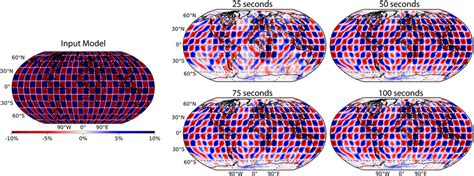 Large‐scale Checkerboard Test Left Panel Shows The Input Model