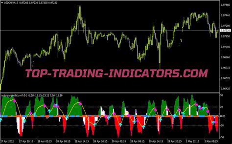 Smt Mms Oscillator Indicator • Top Mt4 Indicators Mq4 Or Ex4 • Top Trading ♾️