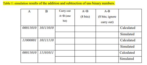 Solved 1 Given Unsigned Binary Numbers A And B As Shown In