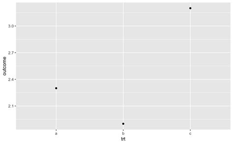 Bar Charts — Geombar • Ggplot2